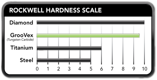 GrooVex Golf High-Precision Groove Sharpener with Lifetime Guarantee